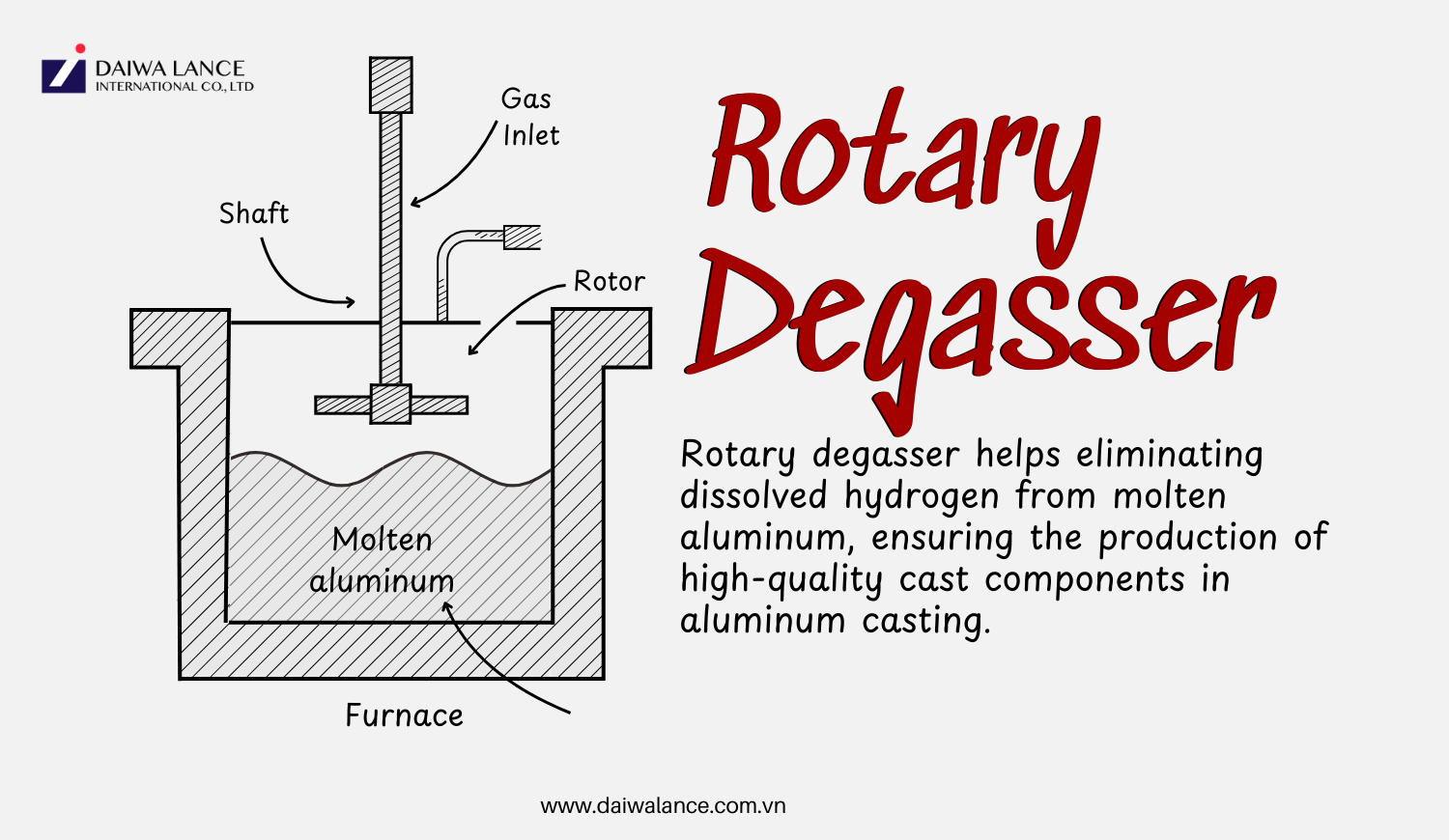 Comparing Hydrogen Degassing Method: Flux Injection vs Rotary Degasser